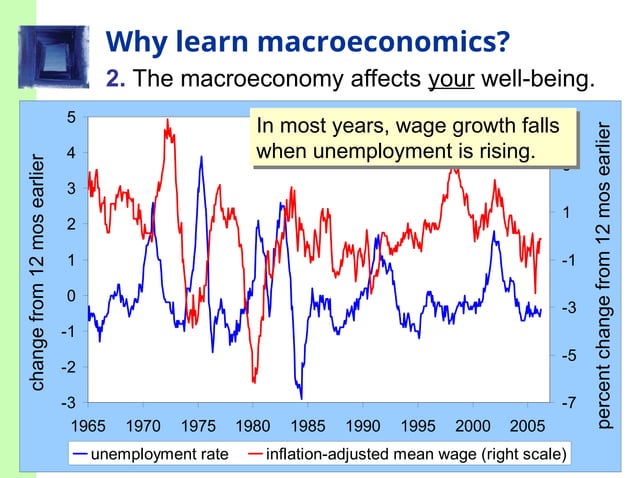 principle of macroeconomic Mankiw chapter 01 ppt | PPT