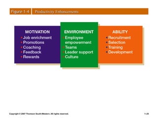 Chap01 - (Human resource Management).ppt