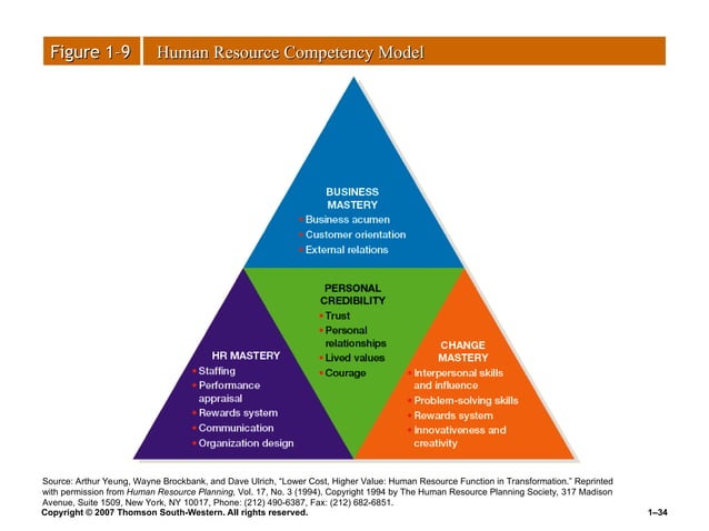 Chap01 - (Human resource Management).ppt