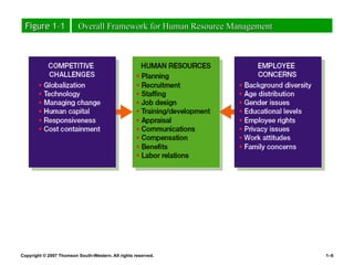 Chap01 - (Human resource Management).ppt