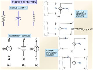 Chap01 8 e Basic Circuit Analysis | PPT