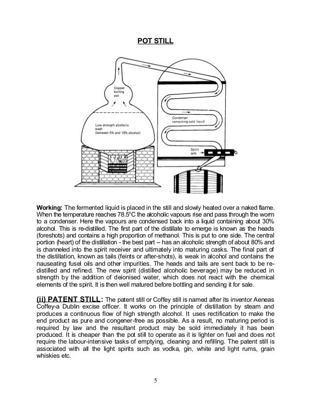 ALCOHOL INTRODUCTION
