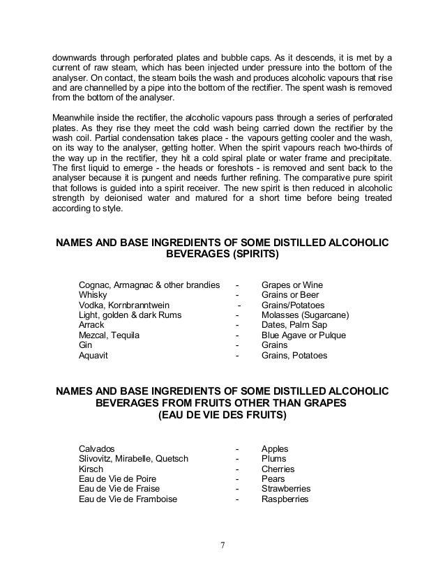 ALCOHOL INTRODUCTION