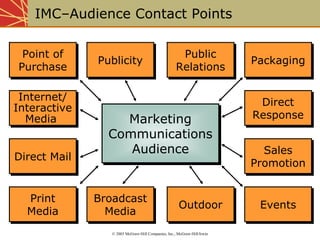 Chap01 An Introduction To Integrated Marketing Communications | PDF