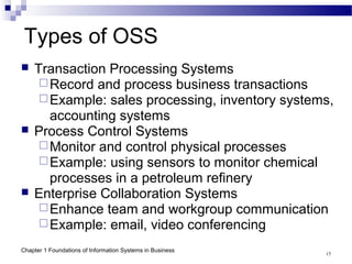 Chap01 Foundations of Information Systems in Business | PPT