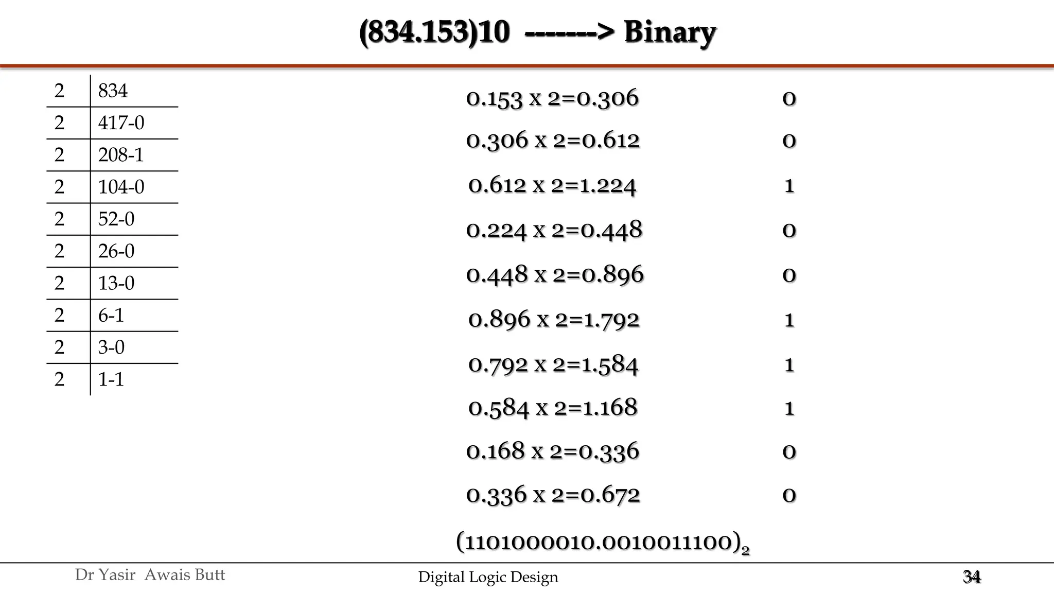 Chap01 - Number Systems in Digital Logic.pptx