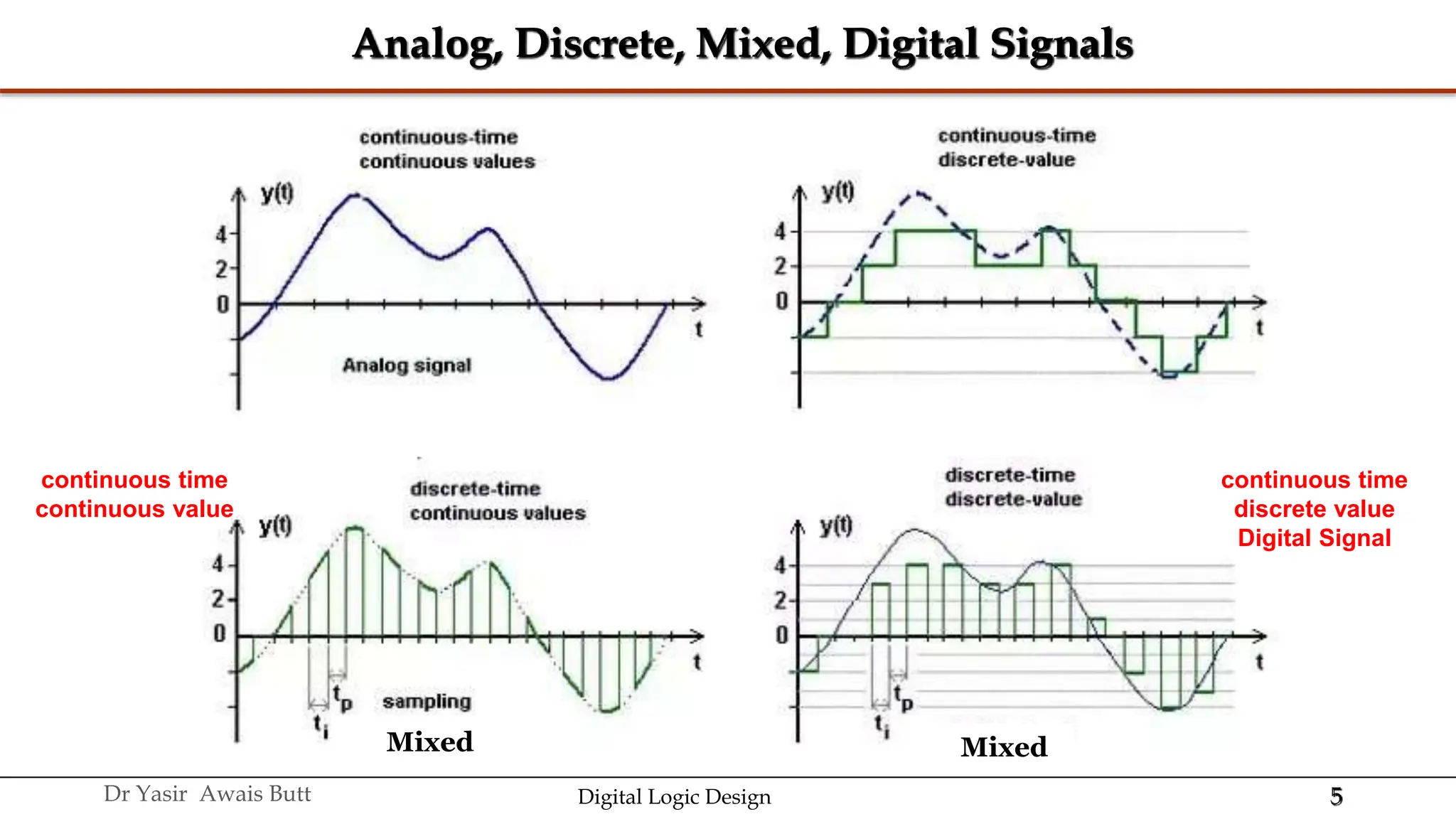 Chap01 - Number Systems in Digital Logic.pptx