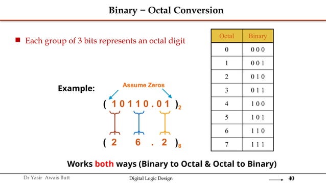 Digital Logic Design presentation Number Systems.pptx