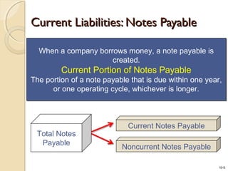 Liabilities | PPT
