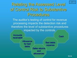 Introduction to auditing the revenue process | PPT