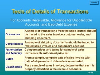 Introduction to auditing the revenue process | PPT