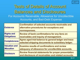 Introduction to auditing the revenue process | PPT