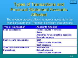 Introduction to auditing the revenue process | PPT