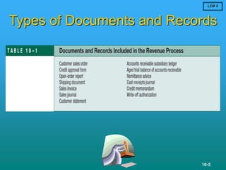 Introduction to auditing the revenue process | PPT