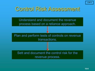 Introduction to auditing the revenue process | PPT
