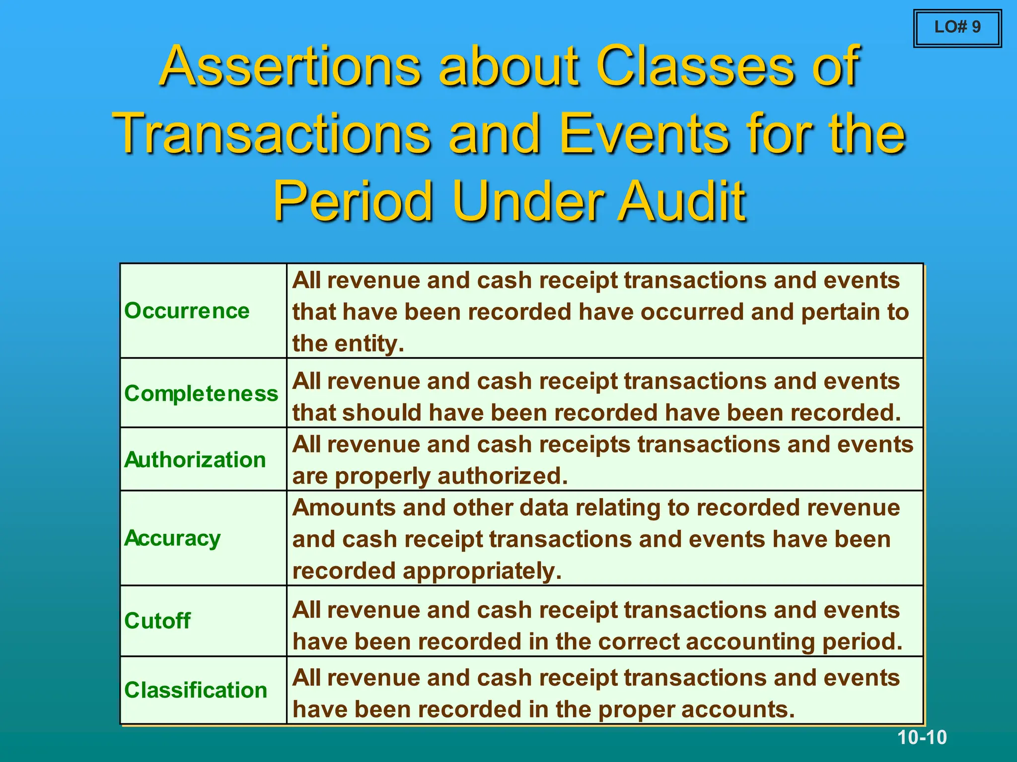 auditing the revenue process is a procedure to supervise revenue flow ...