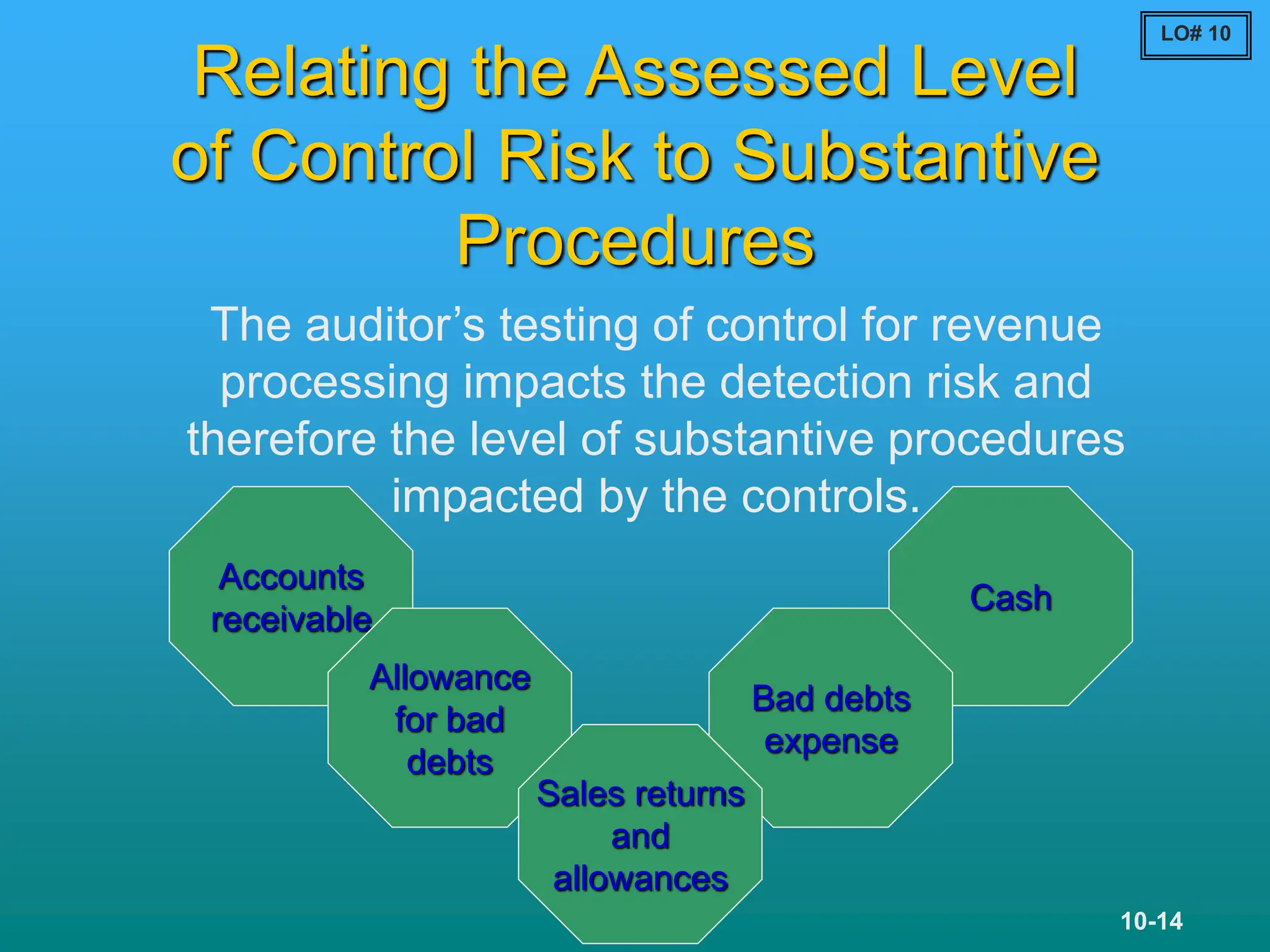 auditing the revenue process is a procedure to supervise revenue flow ...