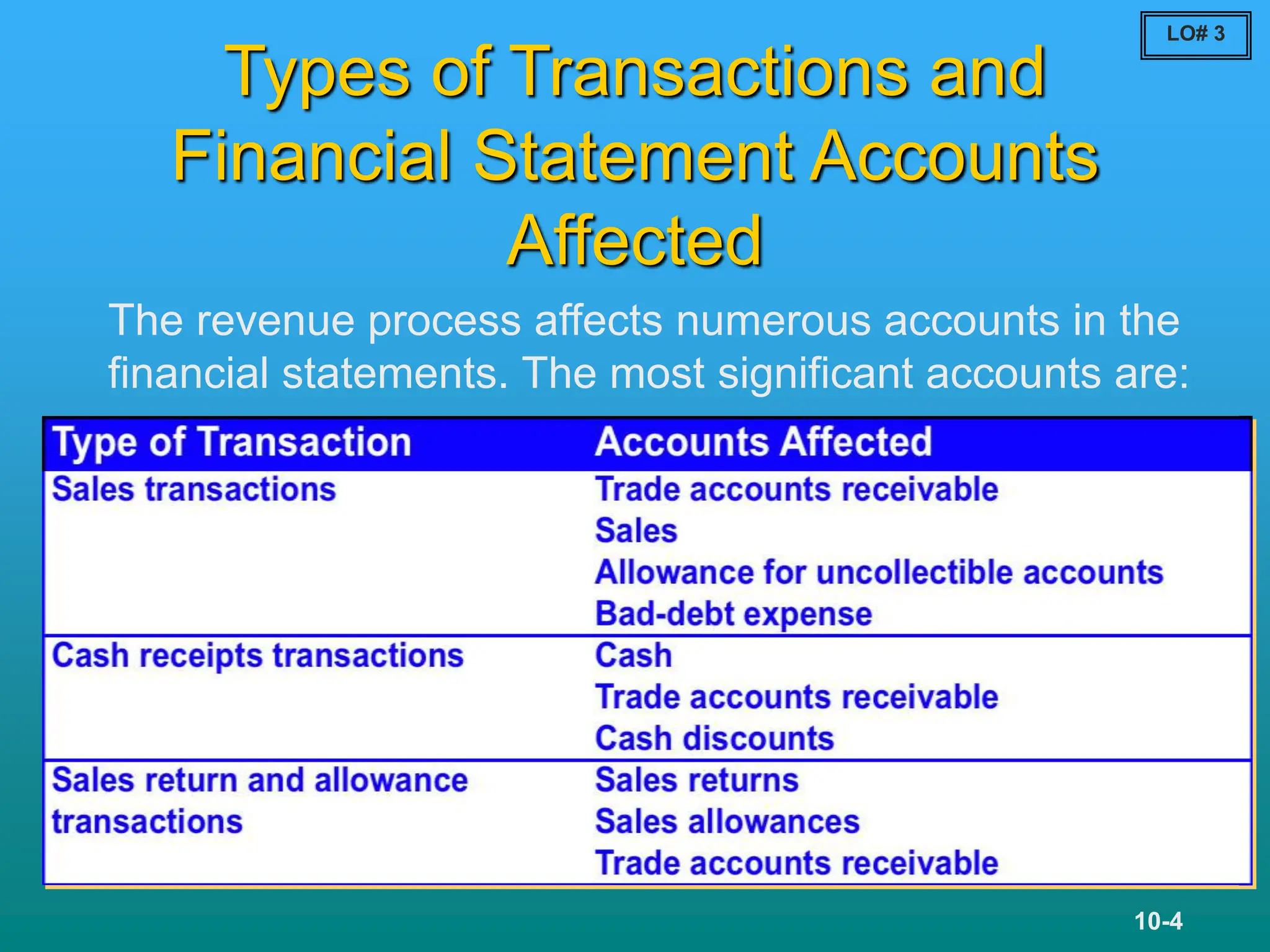 auditing the revenue process is a procedure to supervise revenue flow ...