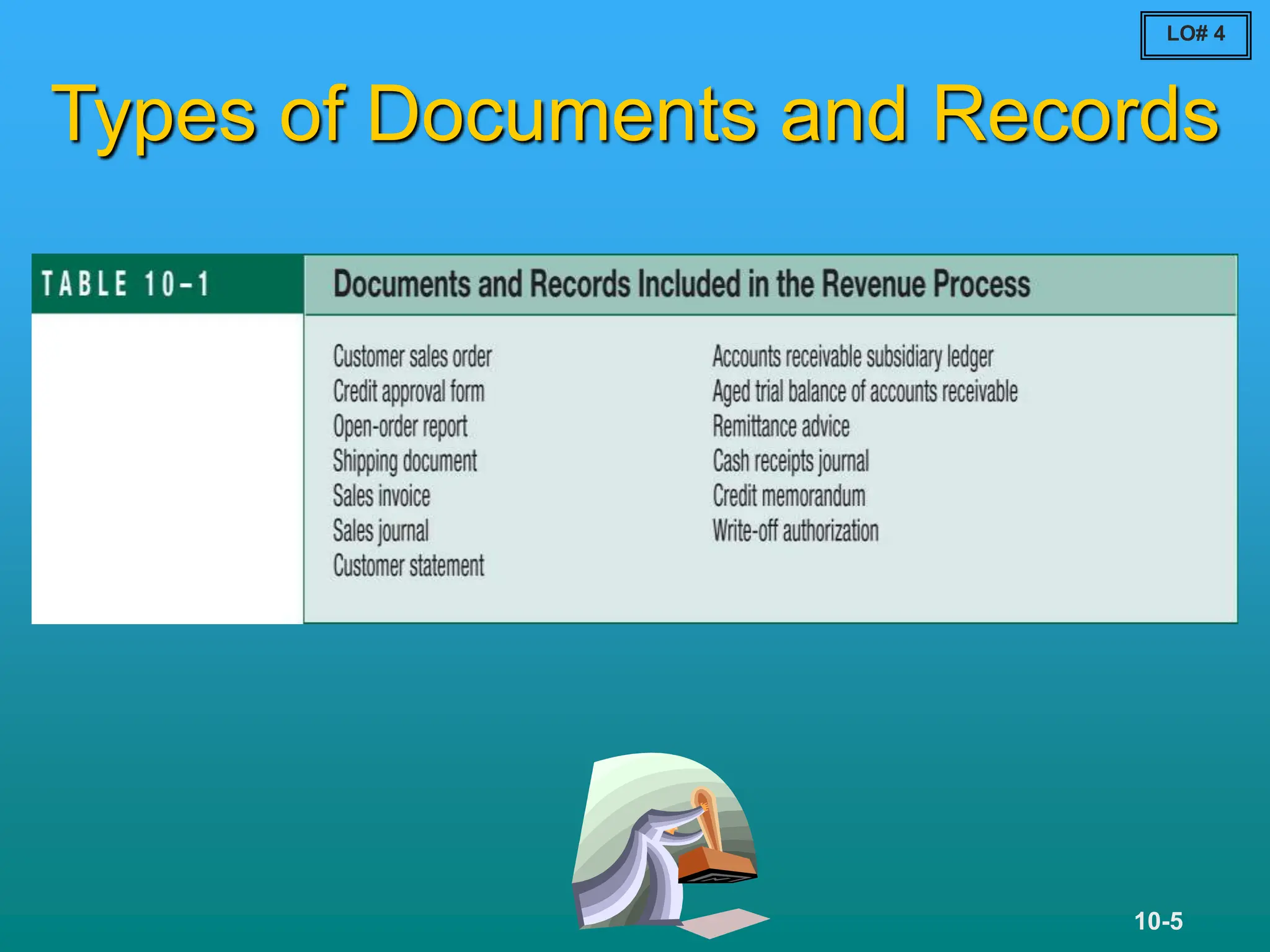 auditing the revenue process is a procedure to supervise revenue flow ...