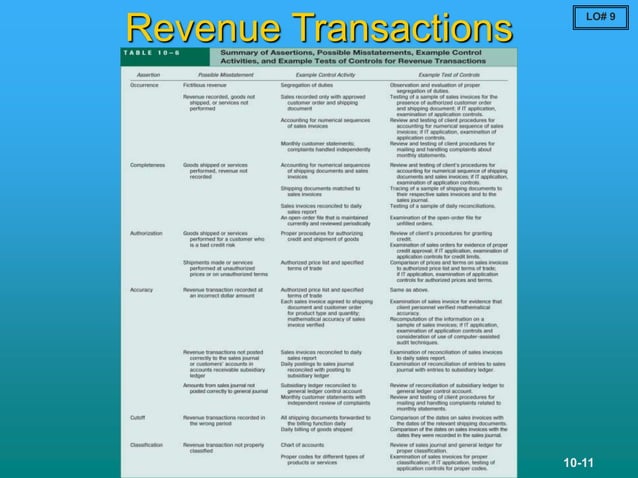 auditing the revenue process is a procedure to supervise revenue flow ...