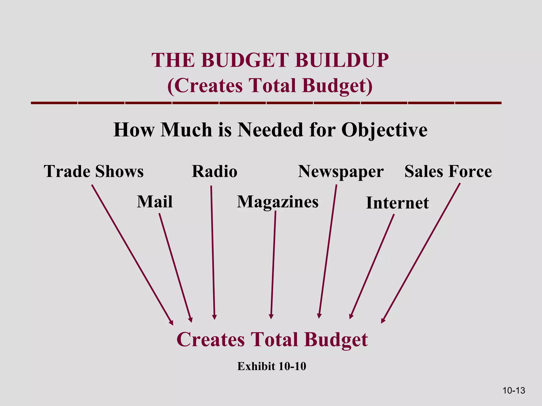 Chap010 creating customer dialogue | PPT