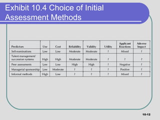 Chap010 internal selection_editing | PPT