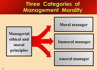 Chap010 strategy. ethics and social resposnsibility | PPT