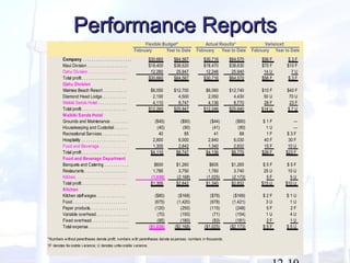 resbonsible accounting | PPT