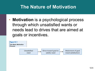CH 12 MOTIVATION ACROSS CULTURE | PPT