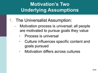 CH 12 MOTIVATION ACROSS CULTURE | PPT