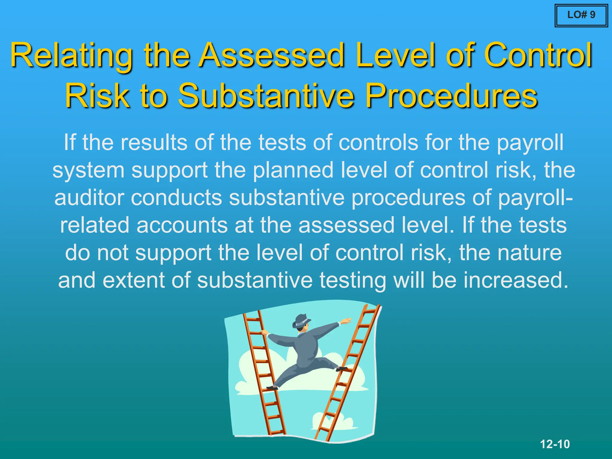 Introduction to auditing the human resource management process | PPT