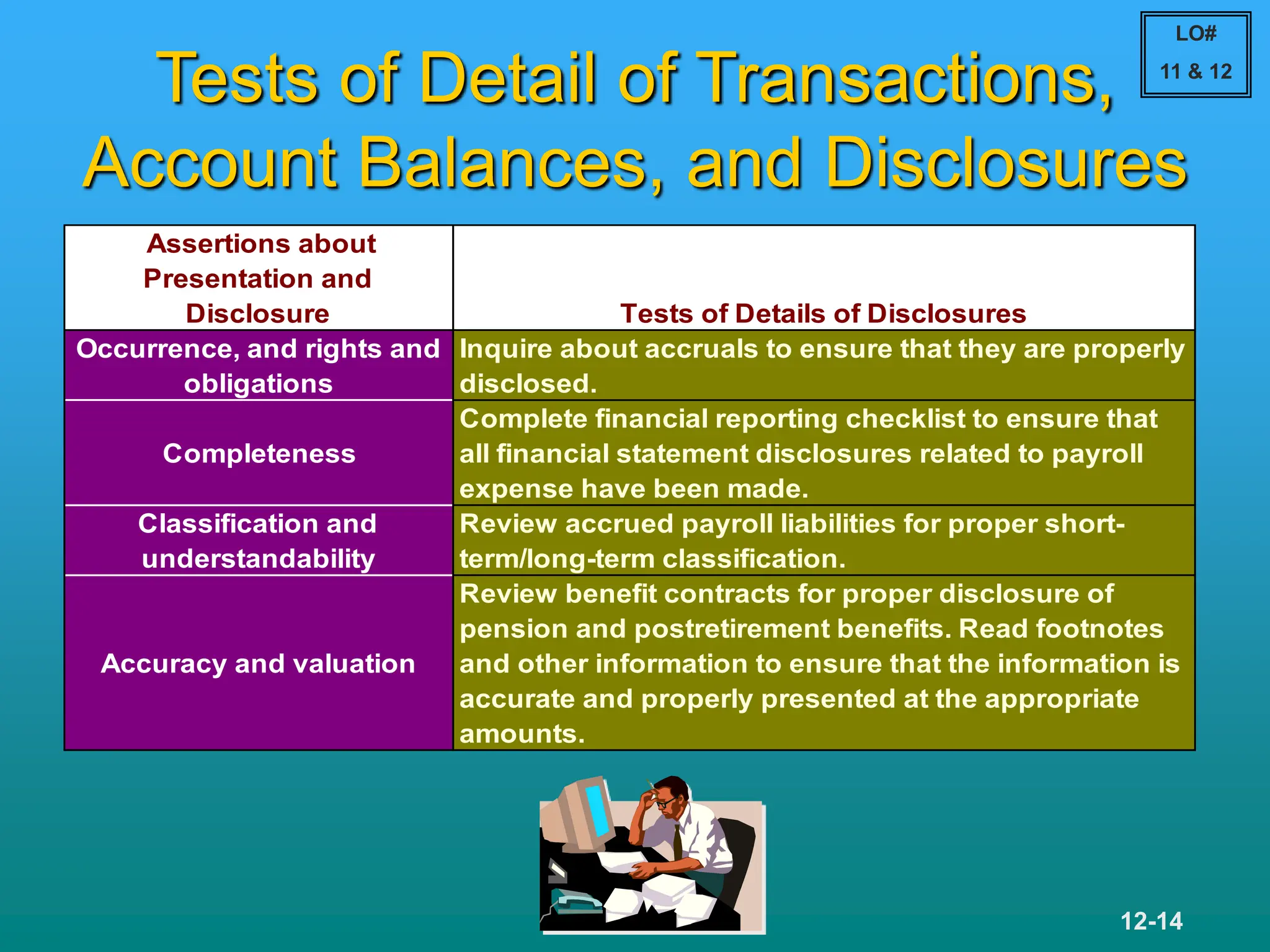 Introduction to auditing the human resource management process | PPT