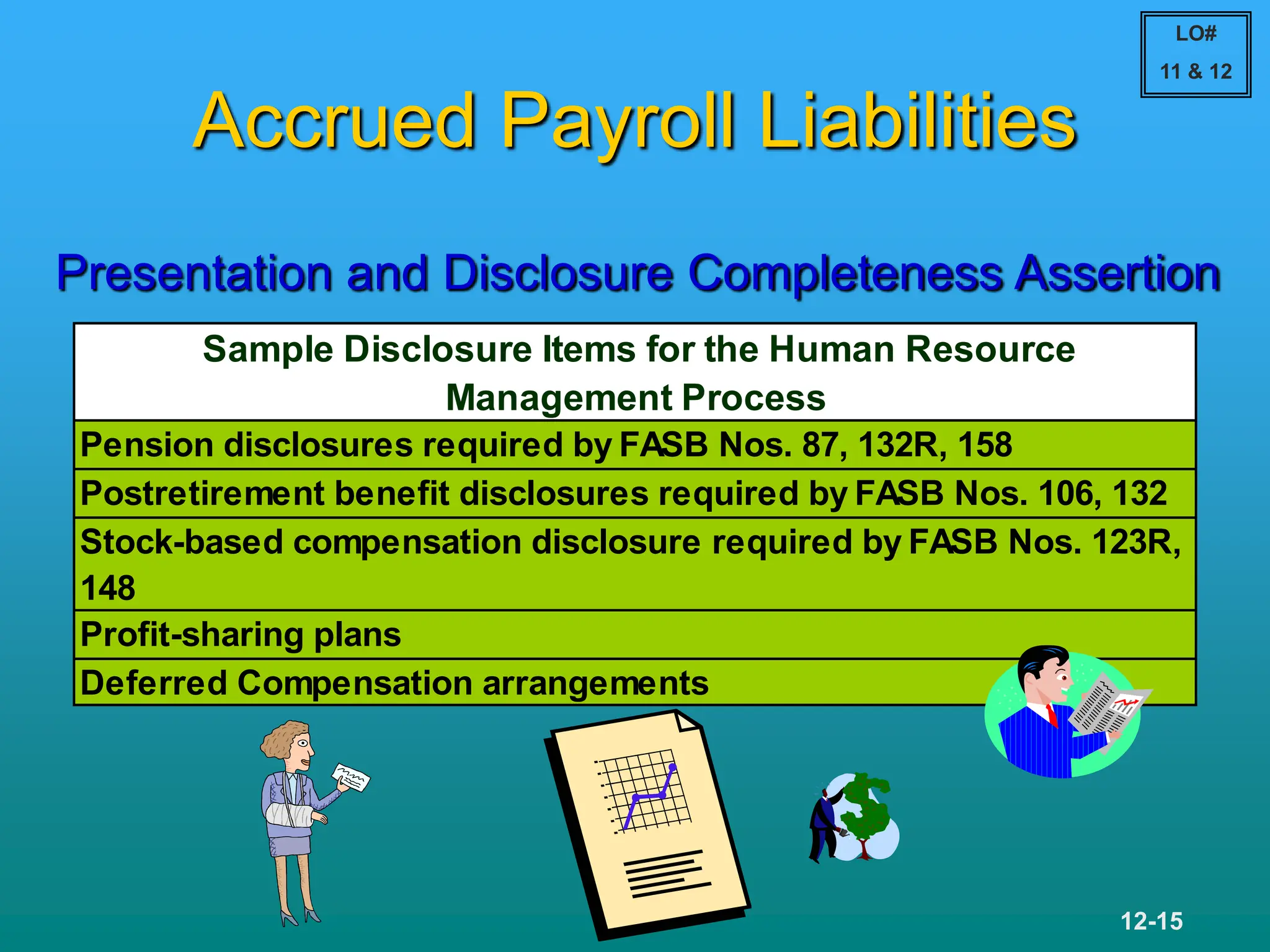 Introduction to auditing the human resource management process | PPT