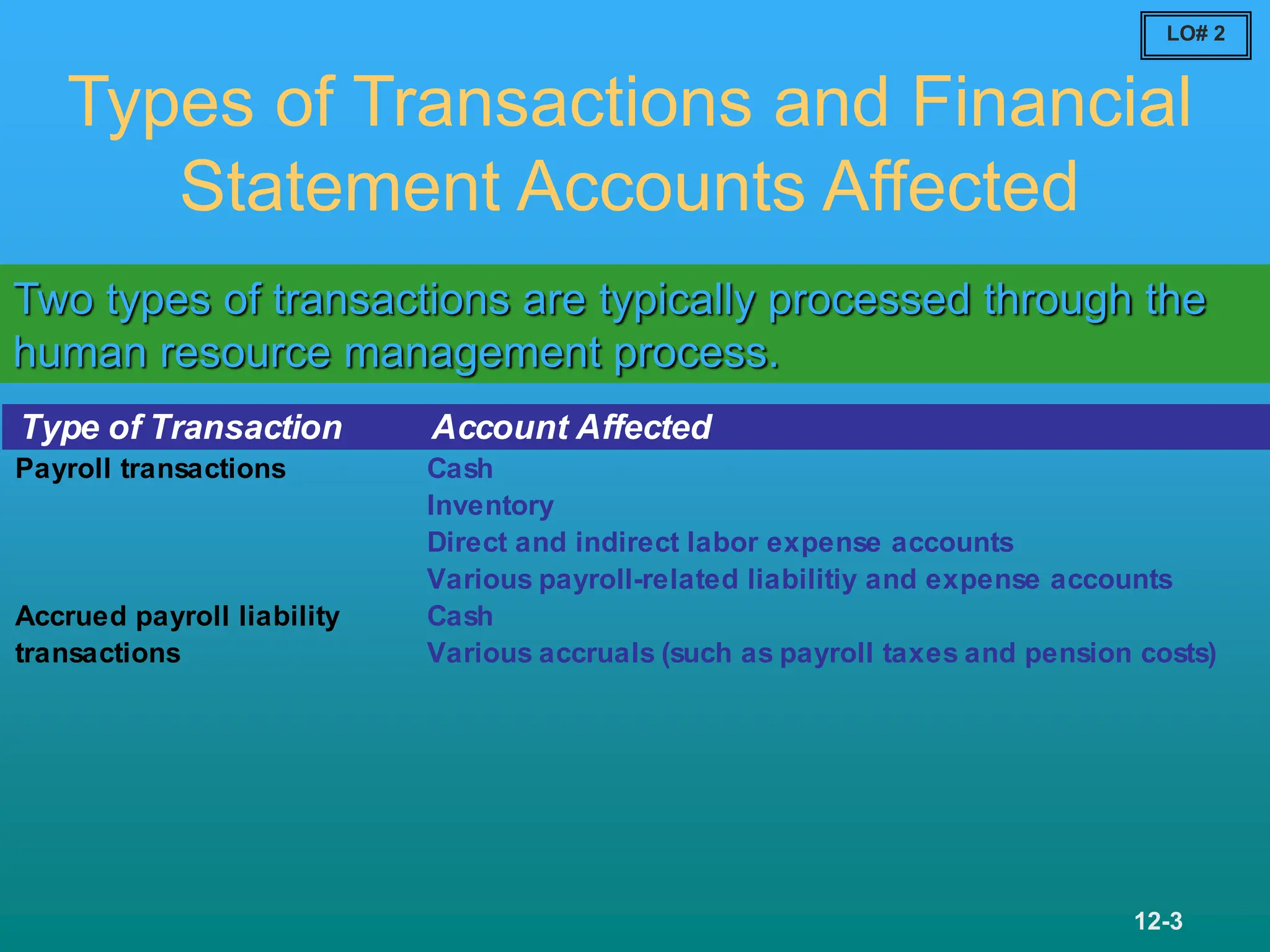 Introduction to auditing the human resource management process | PPT