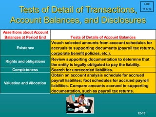 Introduction to auditing the human resource management process | PPT