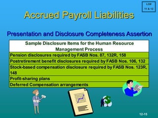 Introduction to auditing the human resource management process | PPT