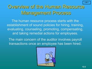 Introduction to auditing the human resource management process | PPT