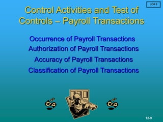 Introduction to auditing the human resource management process | PPT