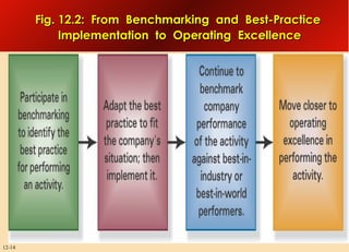 Chap012 manging internal operations | PPT