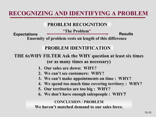 Chap013 sales management | PPT