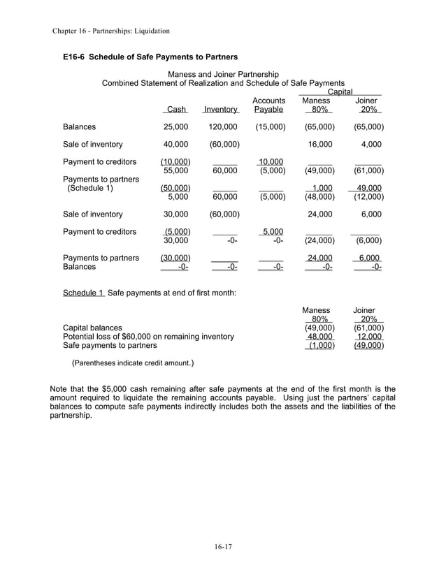 solusi manual advanced acc zy Chap016 | DOC