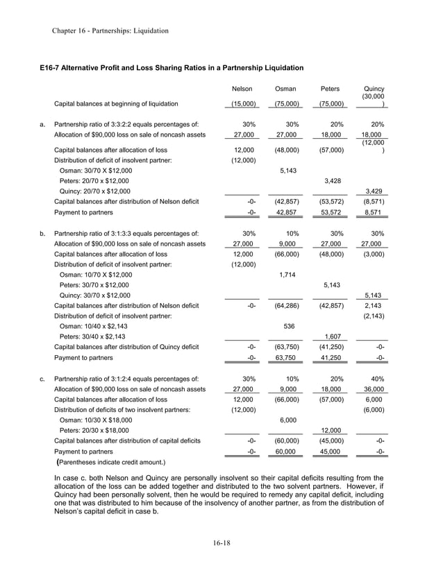 solusi manual advanced acc zy Chap016 | DOC