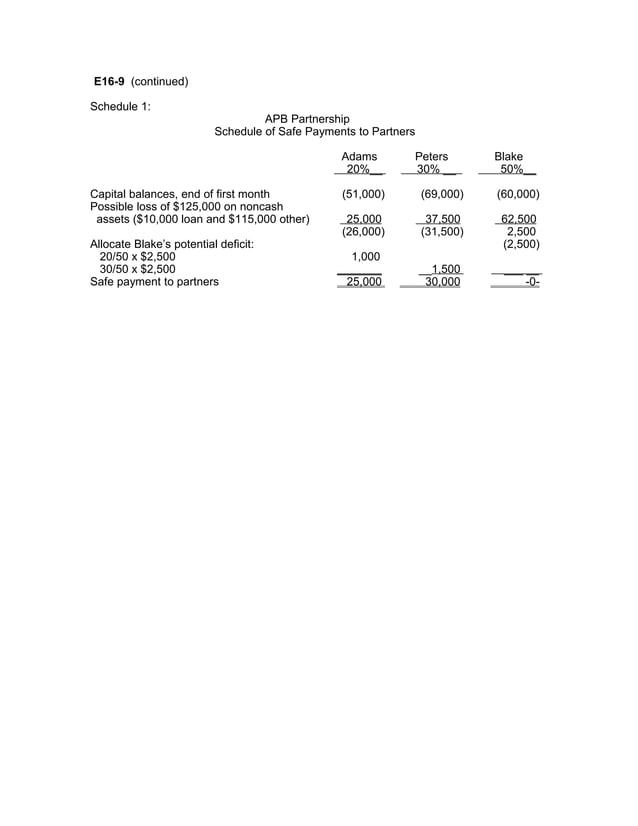 solusi manual advanced acc zy Chap016 | DOC