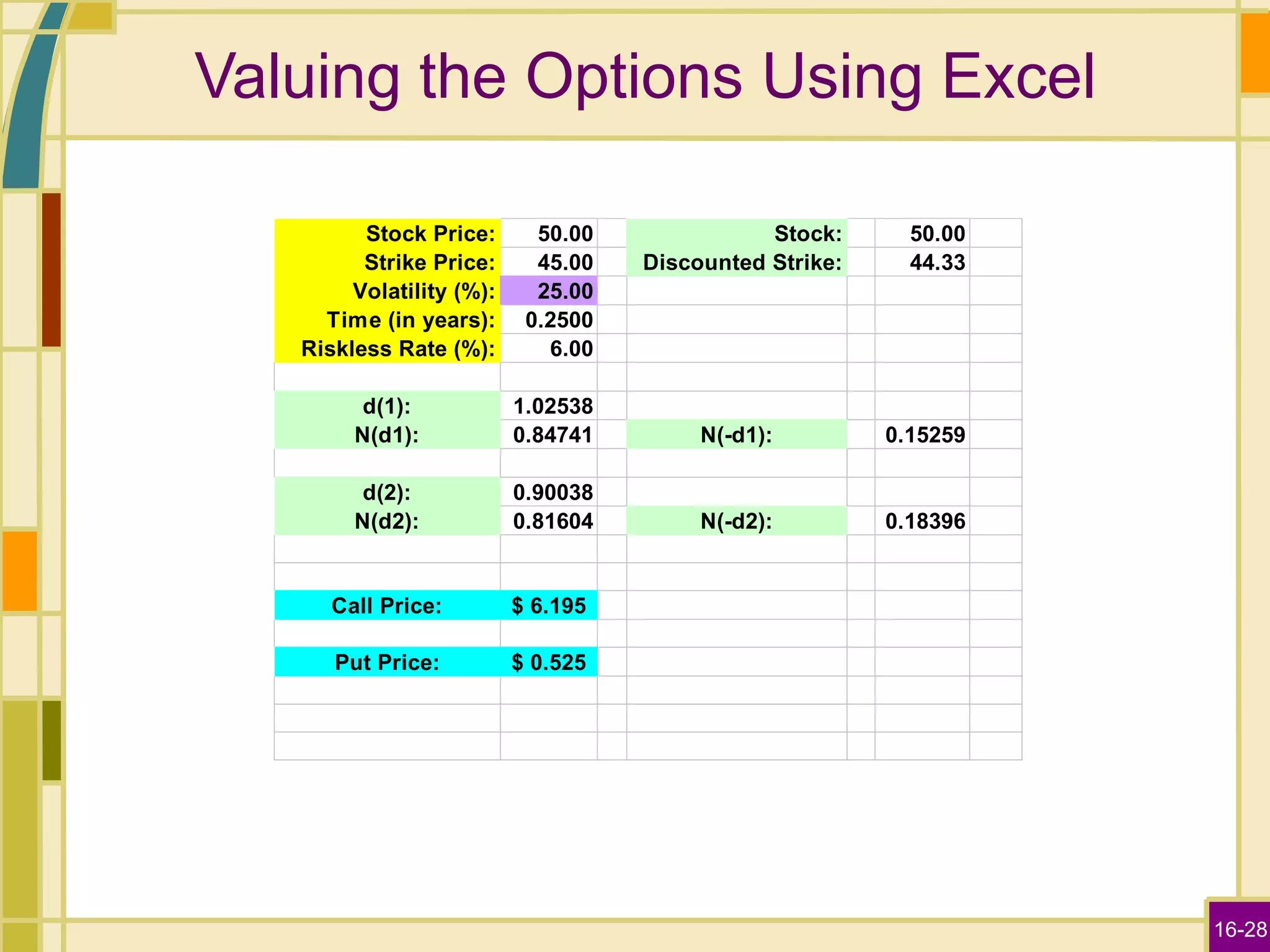 option valuation | PPT