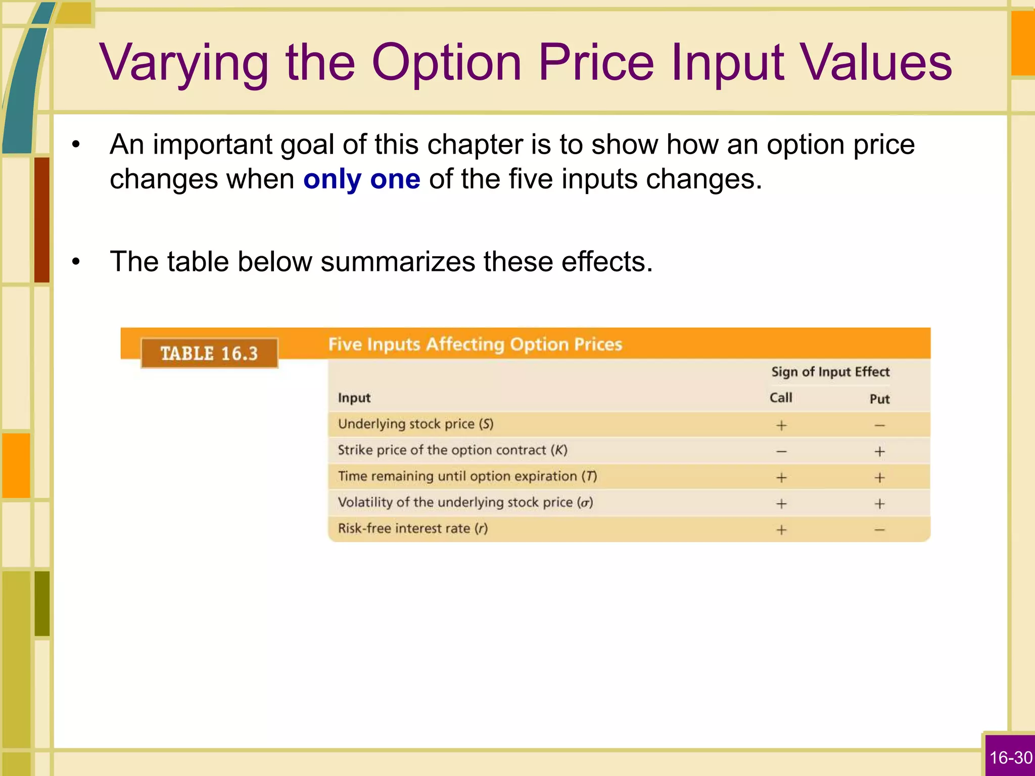 option valuation | PPT