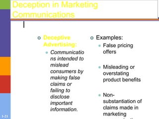 integrated marketing communication notes.ppt