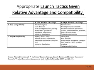 New Product Development chapter 17 PART 1 | PPT