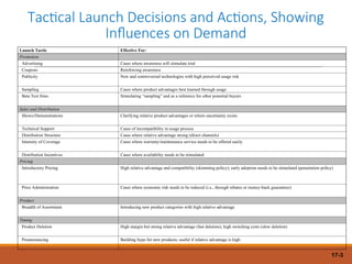 New Product Development chapter 17 PART 1 | PPT