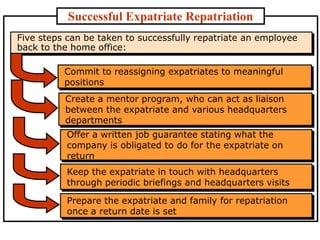 chap017Cateora12e.ppt