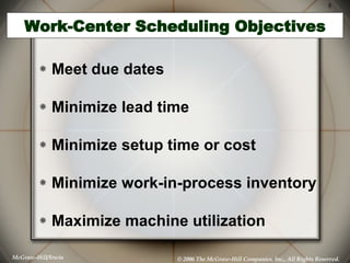 Chap017 Scheduling Edit | PPT